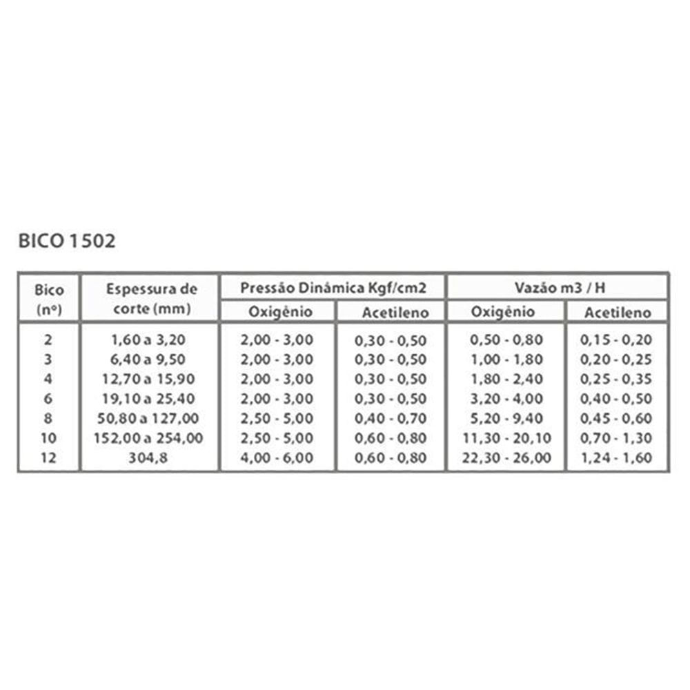 Bico Corte Para Solda 1502 Nr.03 Oxiacetileno - 10951 - SM Indústria ...